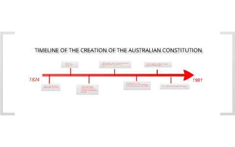 A Timeline Of The Creation Of The Australian Constitution by Danielle ...