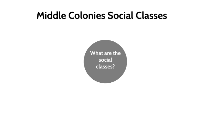 Middle Colonies Social Classes by Braden Knerr on Prezi