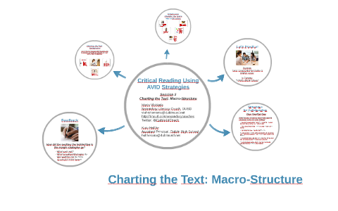 Critical Reading Using AVID Strategies by Maria Vlahiotis on Prezi