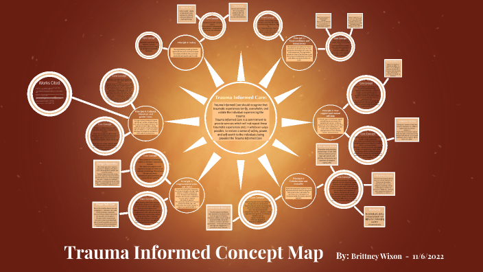 Trauma Informed Concept Map by Brittney Wixon on Prezi