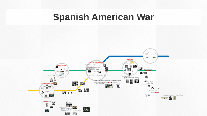 Spanish American War-Great Depression by Christopher Sullivan on Prezi