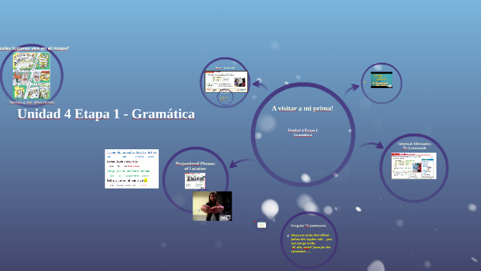 Unidad 4 Etapa 1 - Gramatica by Ivy Downey on Prezi