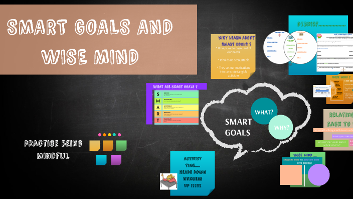 SMART Goals and Wise Mind by: Marcy Bowers LMSW by Marcy Bowers on Prezi