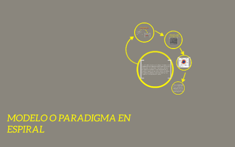 MODELO O PARADIGMA EN ESPIRAL by luisio bermudez arboleda on Prezi