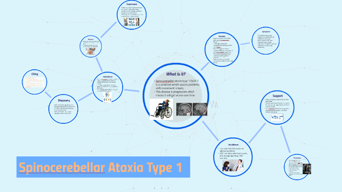 Spinocerebellar Ataxia type 1 by Ashley Martinez on Prezi