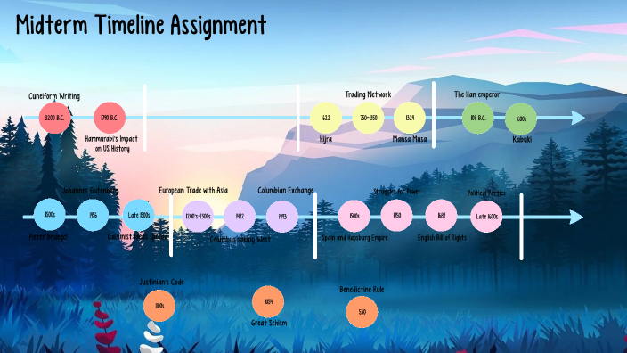 Midterm Timeline by Sophia Agati on Prezi