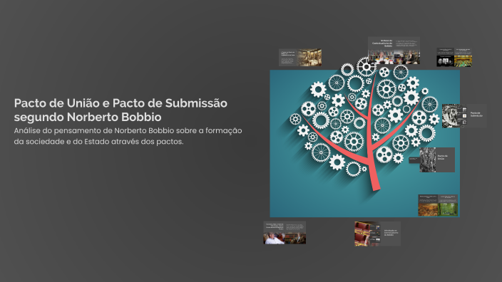 Pacto de União e Pacto de Submissão segundo Norberto Bobbio by Andrey ...