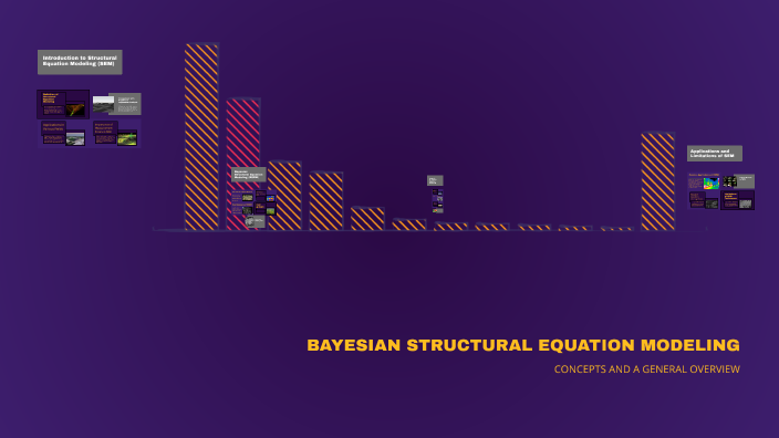 Bayesian Structural Equation Modeling by KURUM HESABI on Prezi
