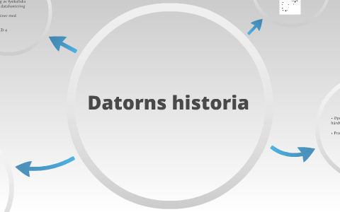 Datorns historia - Från hålkort till superdatorer by Martin Abrahamsson ...