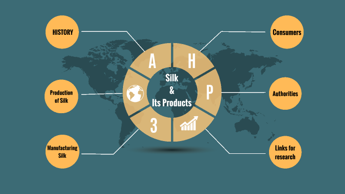 GP Project by Shourya Kumar on Prezi
