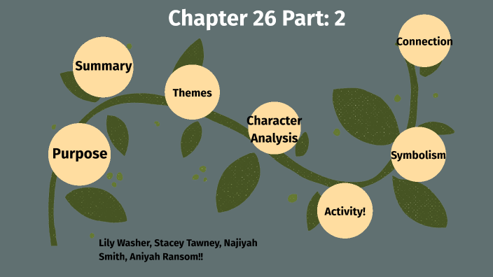 ch26 pt2 by lily wascher on Prezi