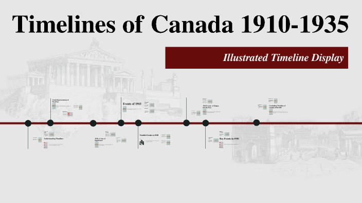 Timeline of Canada 1910-1935 by Rayan Khan on Prezi