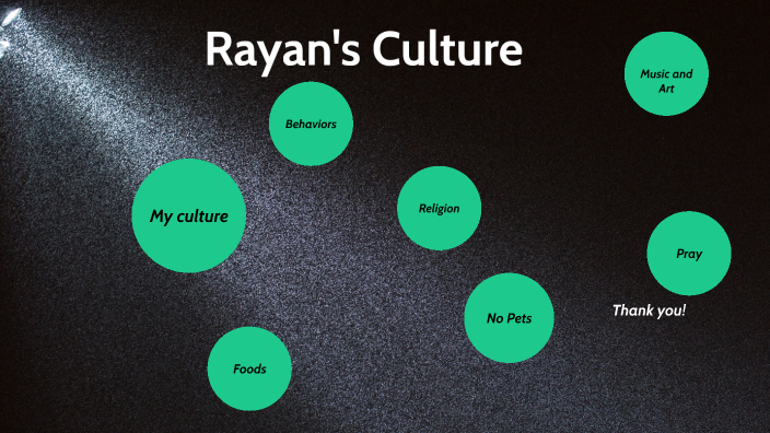 culture rayan by Rayan Ibrahim on Prezi