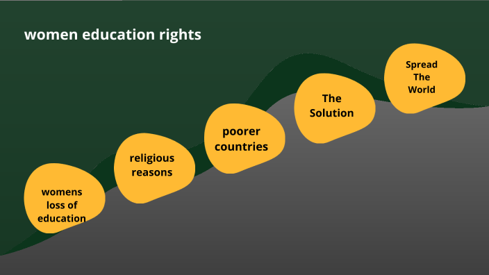 women education rights by Mckenzie Sargeant on Prezi