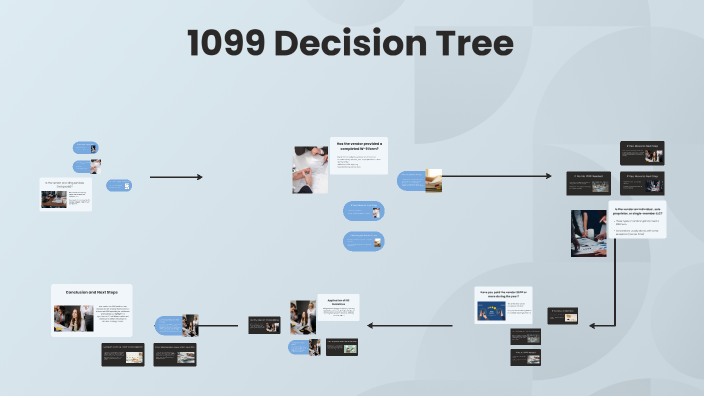 Simplified 1099 Decision Tree By Helly On Prezi