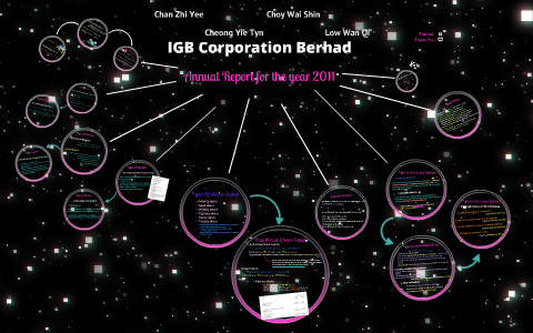 IGB Annual Report by . . on Prezi