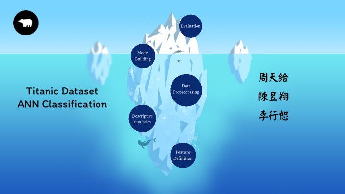 ANN Classification by S R on Prezi
