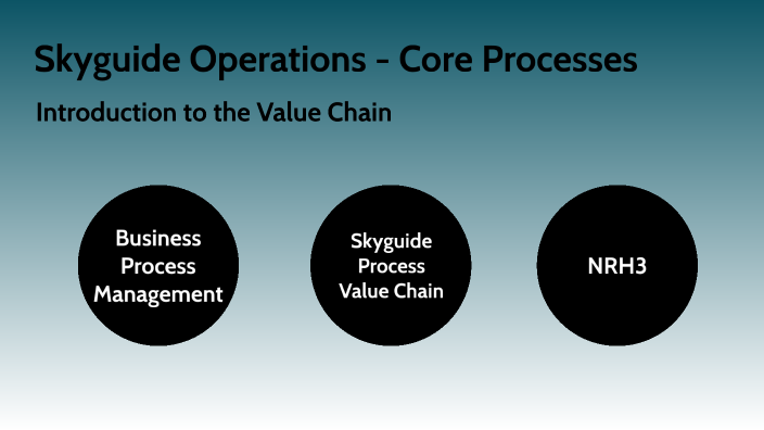 Core Operations Processes by Chris Tredwin on Prezi