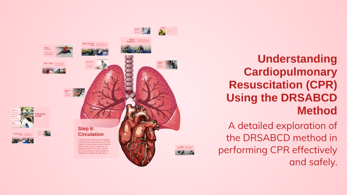 Understanding Cardiopulmonary Resuscitation (CPR) Using the DRSABCD ...