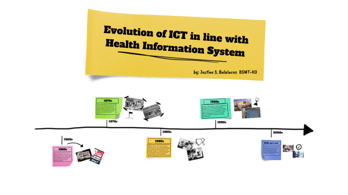 Evolution of ICT in Health Information System by Justine Bulalacao on Prezi