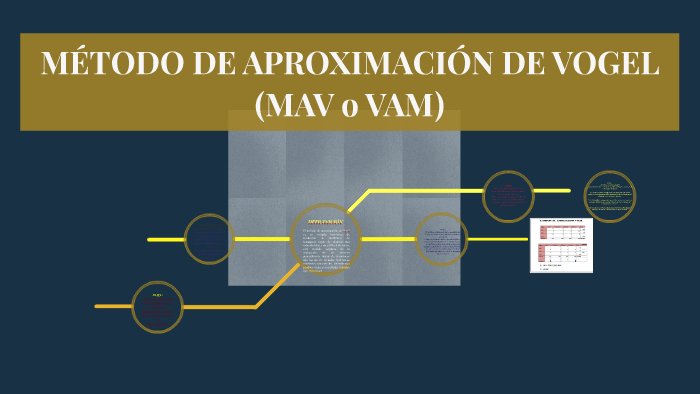 MÉTODO DE APROXIMACIÓN DE VOGEL (MAV o VAM) by sara manotoa on Prezi