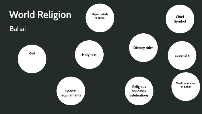 Carson Harper - World Religion Project by Carson Harper on Prezi