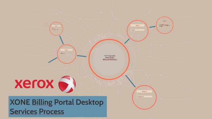 XOne Billing Portal Desktop Services Process by Carlos Coronado