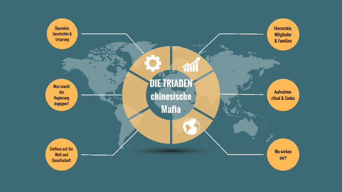 Die Triaden by Sarah Pregesbauer on Prezi