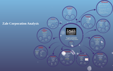 Zale Corporation Analysis by on Prezi
