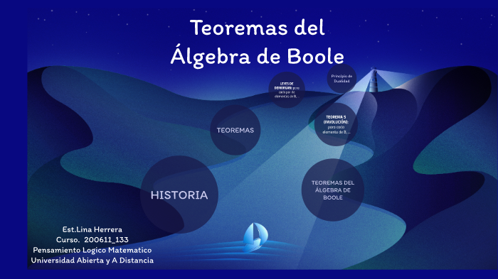 TEOREMAS DEL ALGEBRA DE BOOLE by Lina Herrera on Prezi