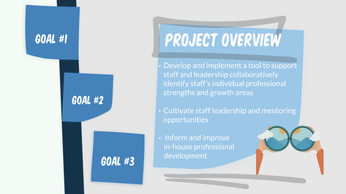 Strength Based Supervision by Leigh Madalinski on Prezi