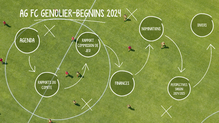 AG FC GENOLIER-BEGNINS 2024 by Cédric Girardet on Prezi