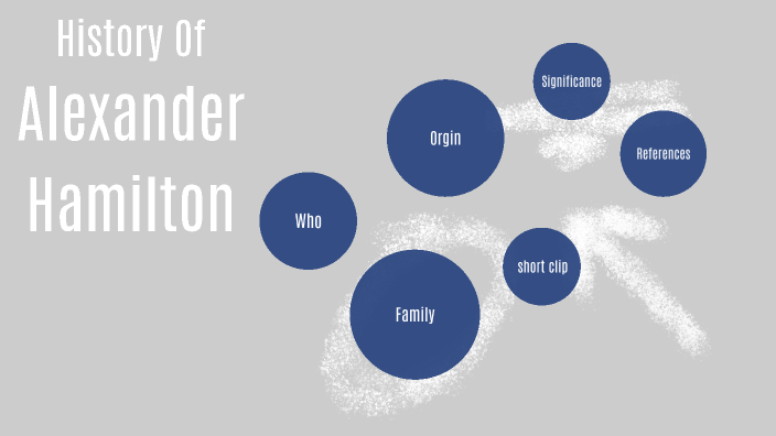 history of... by Adyson Pipkin on Prezi