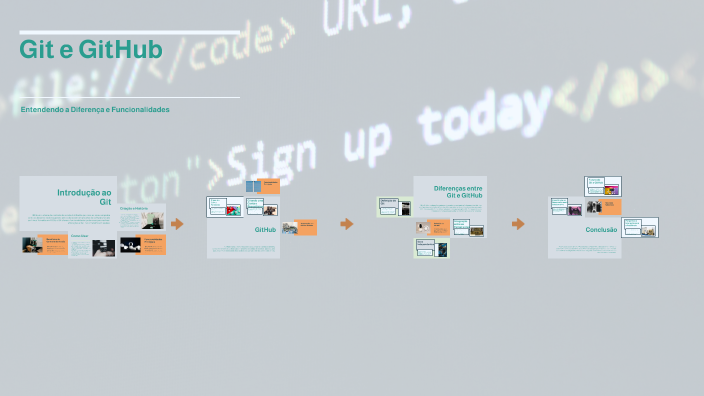 Git e GitHub: Ferramentas Essenciais para Desenvolvimento by Matheus Ferreira on Prezi