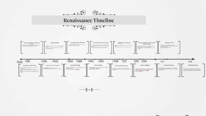 Renaissance Timeline by Kaitlyn Hui on Prezi