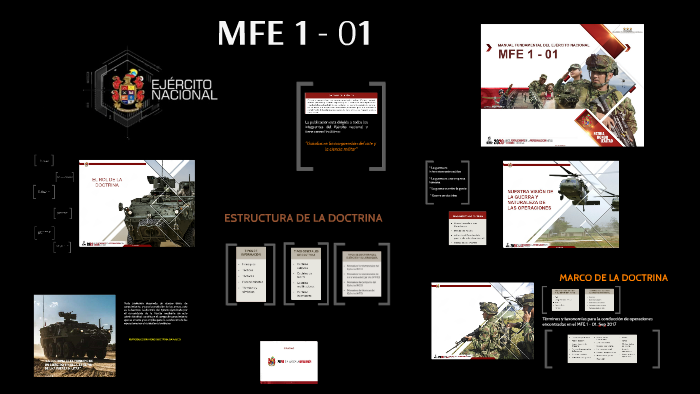 MFE 1- 01 by Sergio Vega on Prezi