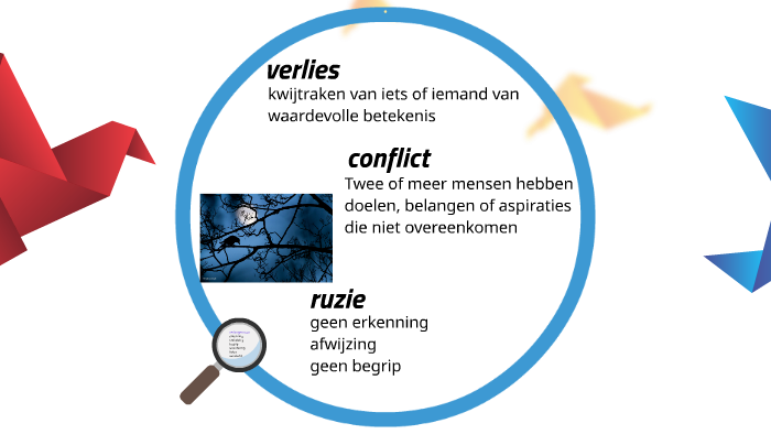verlies en conflict by Carla Neefs on Prezi