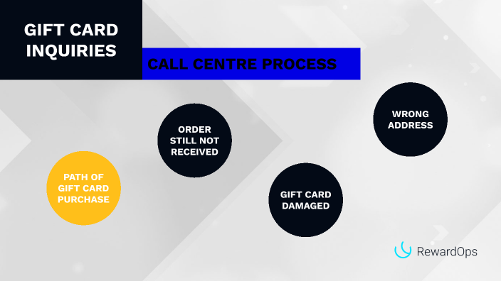 Gift Card Process by Erika Navarro on Prezi