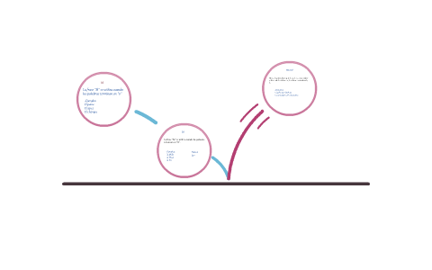 Articulos Definidos by Jessica Ferman on Prezi