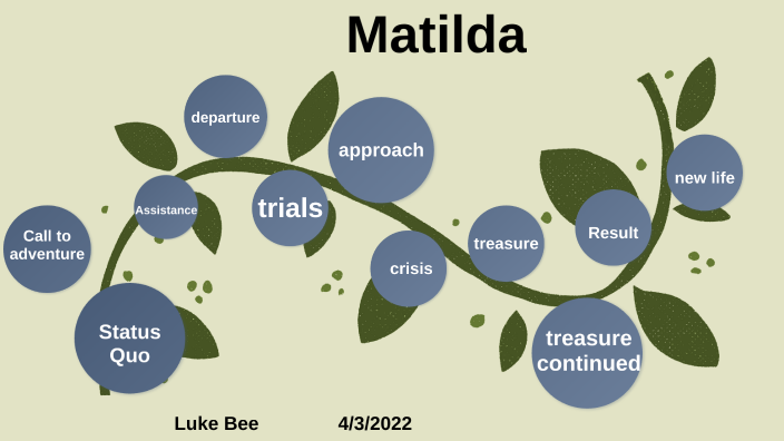 Matilda Hero's Journey by Luke Bee on Prezi