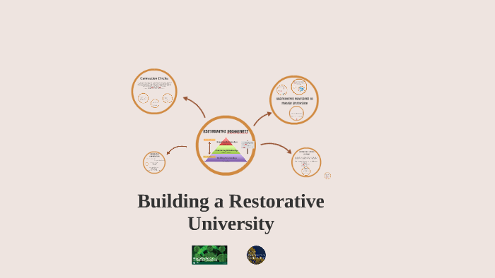 Building a Restorative Community by on Prezi