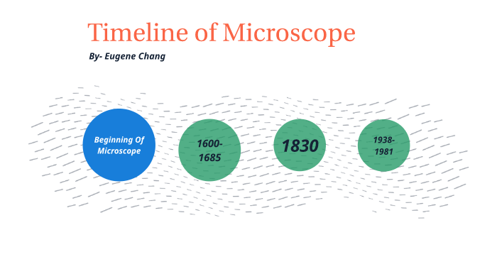 Timeline of Microscope by Eugene Chang