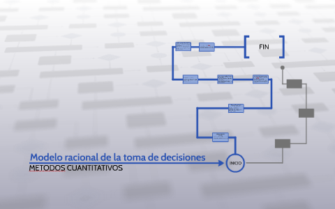 Modelo racional de la toma de decisiones by Ðeįvy Ääŋďřes on Prezi