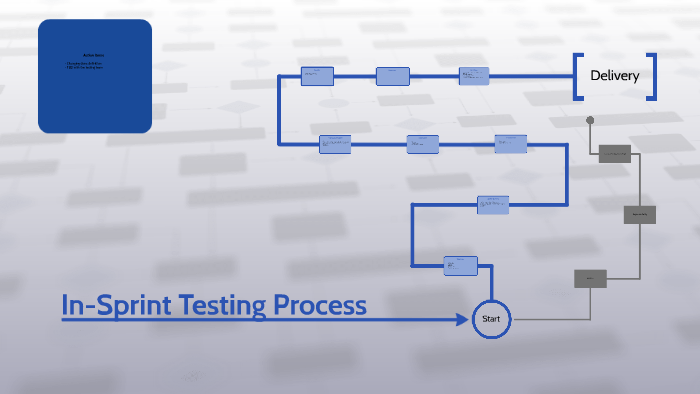 In-Sprint Testing Process by Radwa Saleh on Prezi