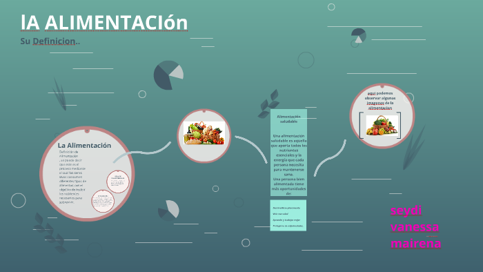 Definición de Alimentación by Cris Mairena on Prezi
