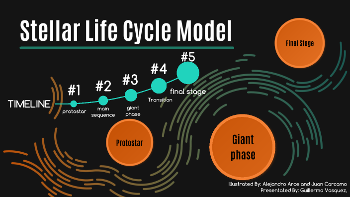 Stellar Life Cycle Model by alejandro arce on Prezi