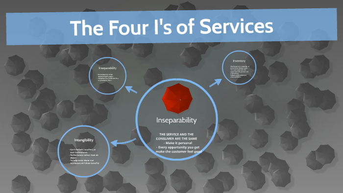 The Four I's of Services by Timothy Moore on Prezi