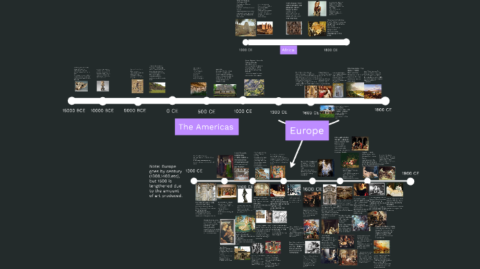 APAH t2 timeline by Dilyn Halverson on Prezi