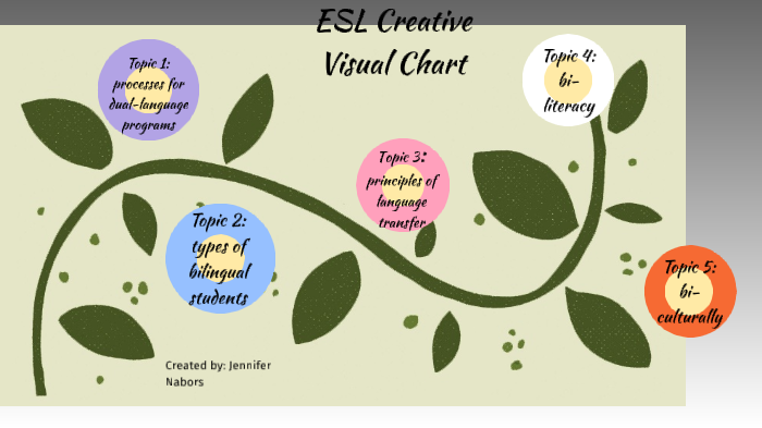 ESL Visual Chart by Jennifer Nabors on Prezi
