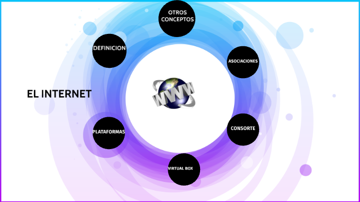 CONCEPTOS GENERALES DEL INTERNET by Ameth Alvarez on Prezi